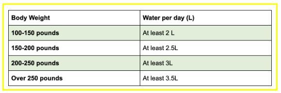 Water in Dieting (FAQ about Water) - Optimal Body Personal Training